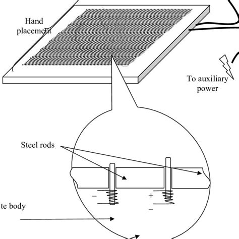 Block Diagram Of The Proposed System Download Scientific Diagram