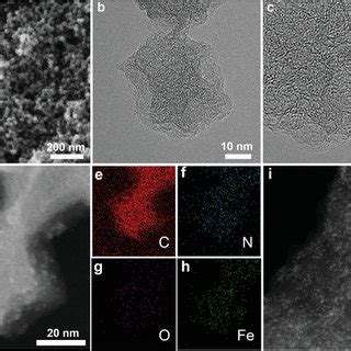 A TEM B HRTEM And C ACHAADFSTEM Images Of The FeNC DCD D TEM