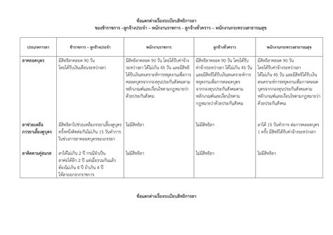 แบบฟอร์มการลาทุกประเภท กลุ่มงานทรัพยากรบุคคล โรงพยาบาลบางพลี