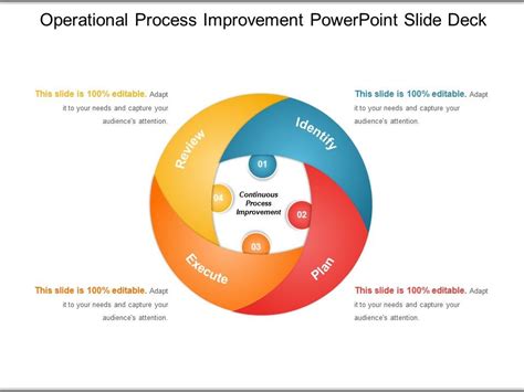 Operational Process Improvement Powerpoint Slide Deck Template