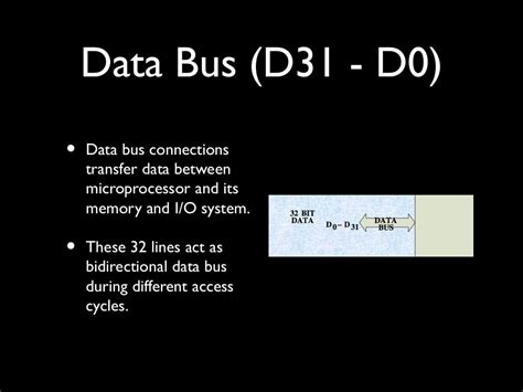 Pin Description Diagram Of Intel 80386 Dx Microprocessor
