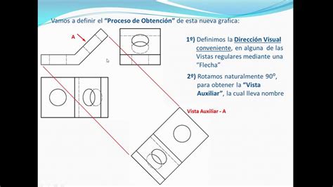 Vistas Auxiliares Youtube