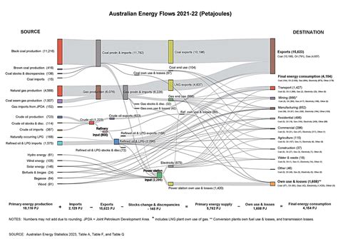 Australian Energy Update 2023 Au