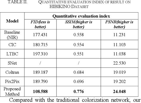 Figure 3 From Near Infrared Image Colorization With Weighted Unet And Auxiliary Color