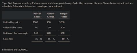 Solved Compute The Break Even Point In Sales Units For The Chegg