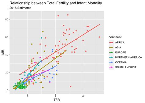 Applied Demographic Data Analysis 2 Introduction To R