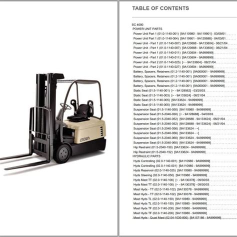 Crown Counterbalance Forklift Rc Parts Service Manual