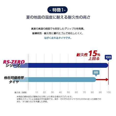 【送料無料】【4本セット】【2023年製】15インチタイヤ 18555r15 82v 4本セット Sunwide サンワイド1855515