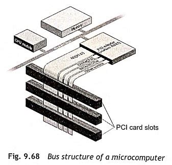 Bus Interface In Microprocessor EEEGUIDE