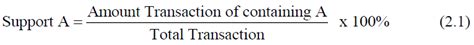 The Use Of Hash Based Algorithm Calculation Dependent On Execution