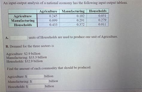 Solved An Input Output Analysis Of A National Economy Has Chegg