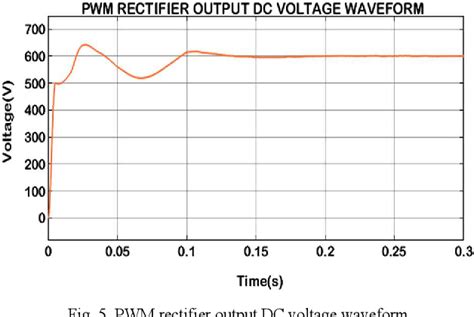 Figure 1 From Ai Based Ann Control Of Double Fed Induction Generator Based Wind Power System