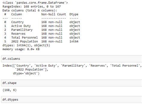 The Data Munging Process In Python An Overview 01