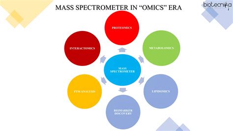 Mass Spectrometry Based Proteomics Analysis Pdf