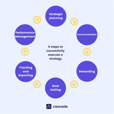 What Is Workflow Management Detailed Definition Examples