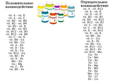 Взаимодействие витаминов и минералов Tanundra — Livejournal
