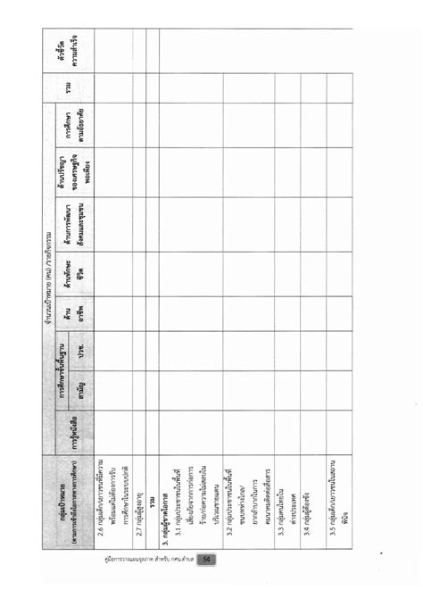 คู่มือการวางแผนจุลภาคสำหรับครู กศน E Book Library กศน ตำบลท้ายบ้านใหม่ หน้าหนังสือ 57 พลิก