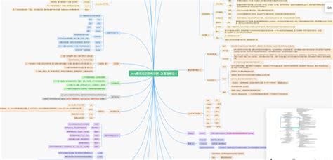 自己整理的所有java知识点 Uni App总结（不断迭代中） 老梁讲java 博客园