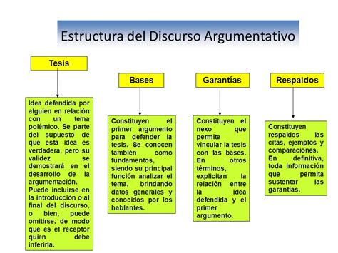 Mapa Conceptual Argumentacion By Laura Huertas Issuu Images