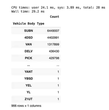 又一数据处理神器通过GPU加速Pandas性能 51CTO