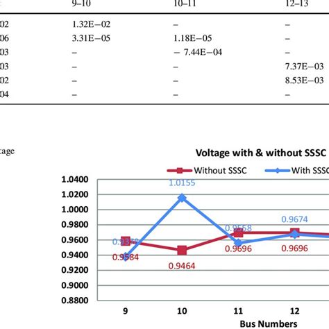 Variations In Reactive Power With Tcsc Download Scientific Diagram
