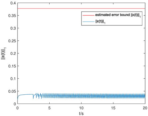 Fractal Fract Free Full Text Switching Jumps Dependent Quasi