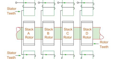 Electrical Revolution Multi Stack Variable Reluctance Vr Stepper Motor