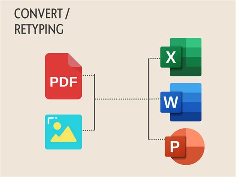 Pdf Image Screenshot Non Editable File Converted In Word Excel