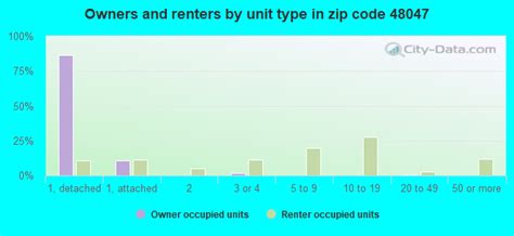 48047 Zip Code New Baltimore Michigan Profile Homes Apartments