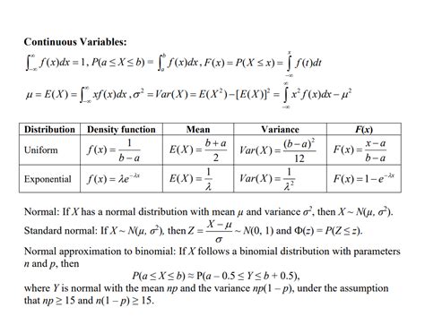 Solved Explain What These Formulas Are Talking About And