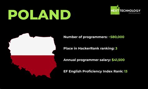 Top 7 Best Countries For It Outsourcing In 2024