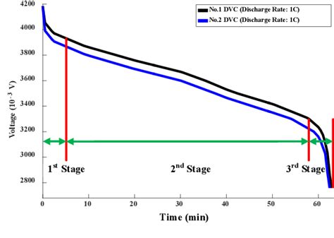 figure 1 from lithium ion cell screening with convolutional neural