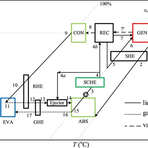 Schematic Of The Forced Flow Diffusion Absorption Refrigeration System