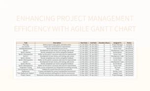 Advantages Of Gantt Chart For Project Management Excel Template Free