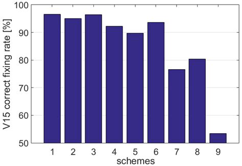 remote sensing free full text tight integration kinematic ppp ar