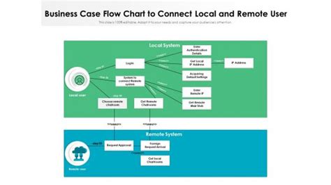 Remote User Powerpoint Templates Slides And Graphics