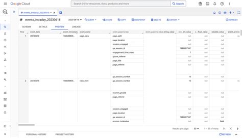 Analyse Data Using Bigquery Sql And Make Dashboards By Shipikaj Fiverr