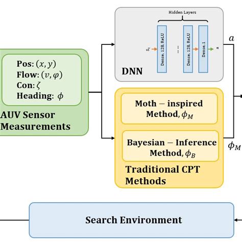 The Flow Diagram Of The Proposed Cpt Algorithm Download Scientific