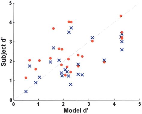 figure 1 1 from structured representations in visual working memory