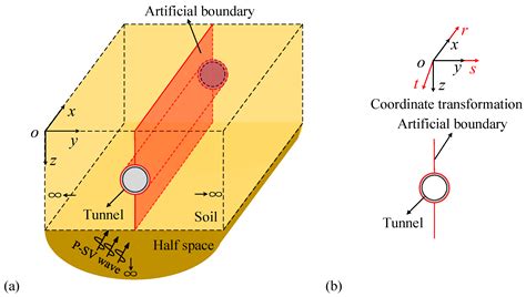 Parameter Analysis On Seismic Response Of Long Lined Tunnel By 2 5d Substructure Method