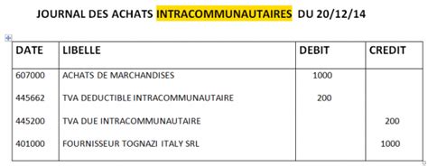 COMPTABILISATION DUNE FACTURE DACHAT INTRACOMMUNAUTAIRE ACTIVPART