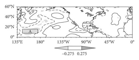 The Lead Lag And Contemporaneous Correlation Coefficients Between The
