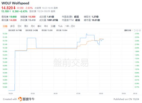 美股前瞻 堅定看好！摩通：美股未來十年保持強勁，受益於科技和ai；特斯拉盤前大漲近14，q3盈利超預期