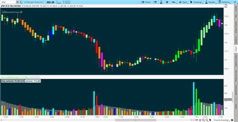 Anna Coulling Volume Price Analysis For Thinkorswim Usethinkscript Community