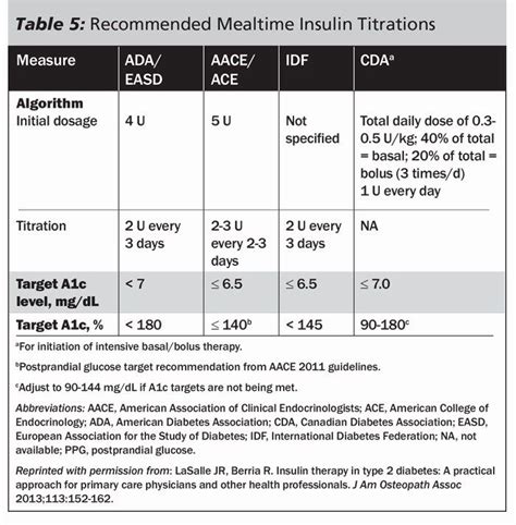 Humalog Kwikpen Printable Humalog Sliding Scale Insulin Chart Dosage