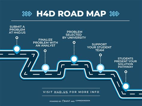 H4d How To Submit A Problem To H4d Hacking For Defense® H4d Posted