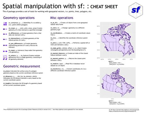 Cheatsheetsf 서울데이터과학연구회