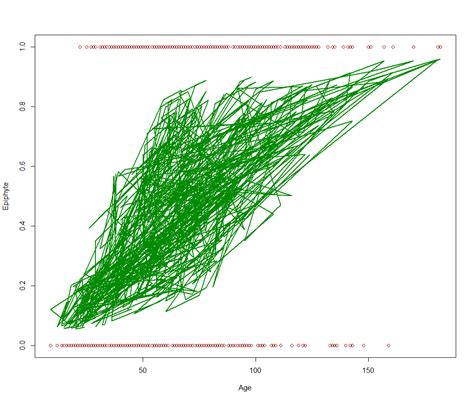 r need some help on generalized linear mixed models with binomial data