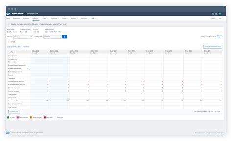 Sap Business Network Planning Collaboration Planning Collaboration