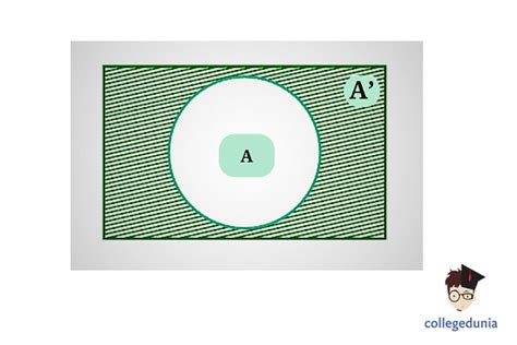 Algebra Of Events
